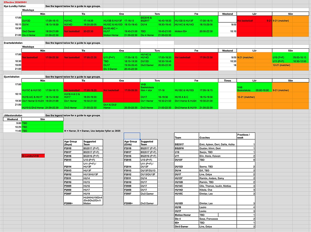 New Year, New Hall, New Teams, New Practice Times 🎉 🥳 / Lundby Basket
