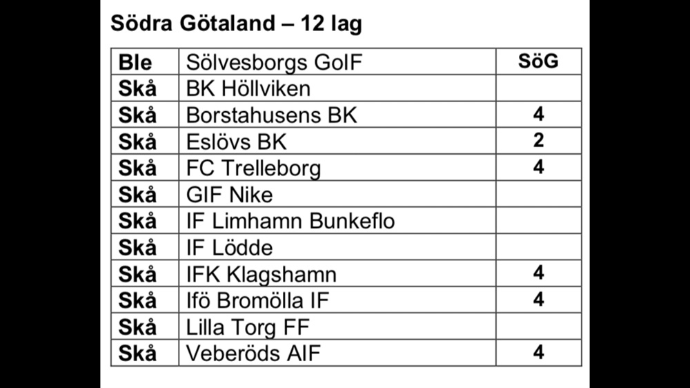 FCT A herrar 2023 / FC Trelleborg