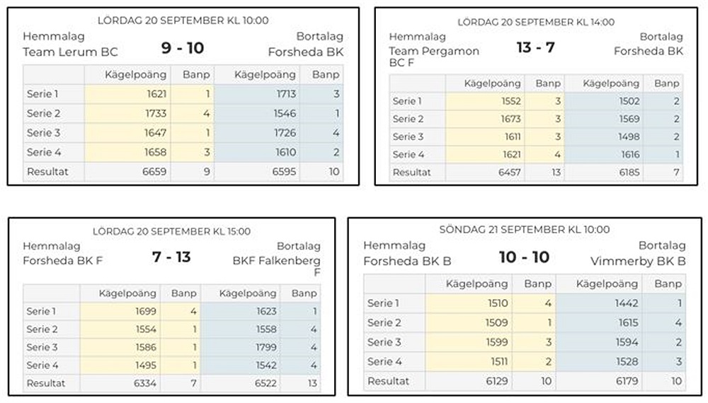 Helgens serie matcher! / Forsheda BK - Senior