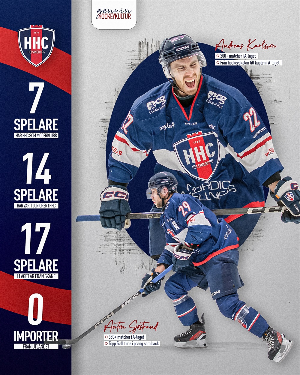 Varför heja på Helsingborgs HC? / Helsingborgs HC - A-lag - Hockeytvåan