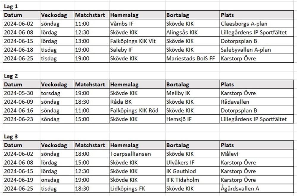 Spelschema och lagindelning juni och Skadevi Cup / Skövde KIK - F16 ...